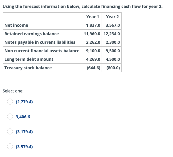 Solved Using the forecast information below, calculate | Chegg.com