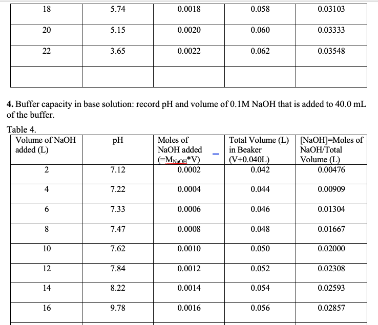 Solved 1. Buffer calculation: in class, you are assigned a | Chegg.com