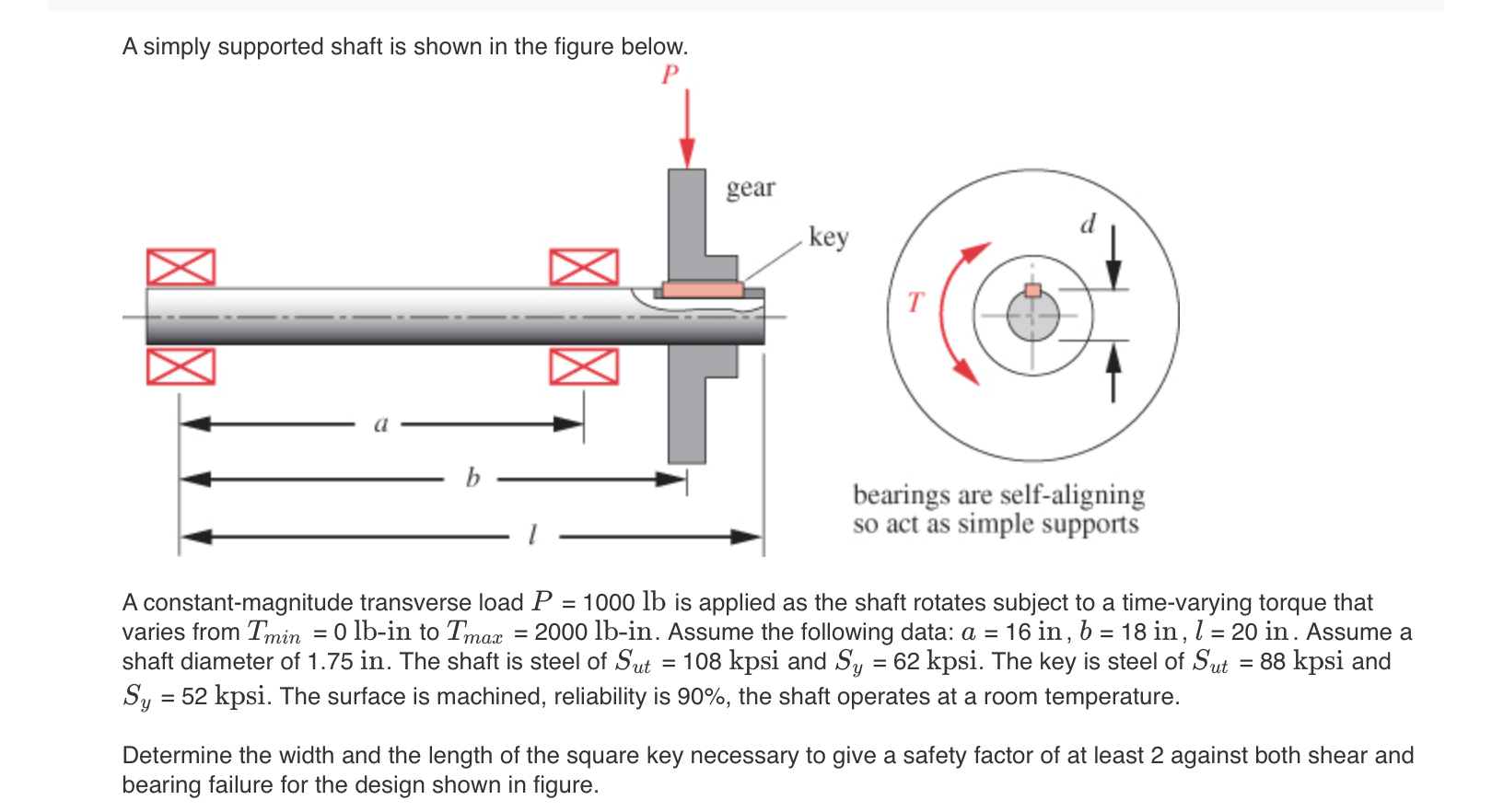 Solved A simply supported shaft is shown in the figure | Chegg.com