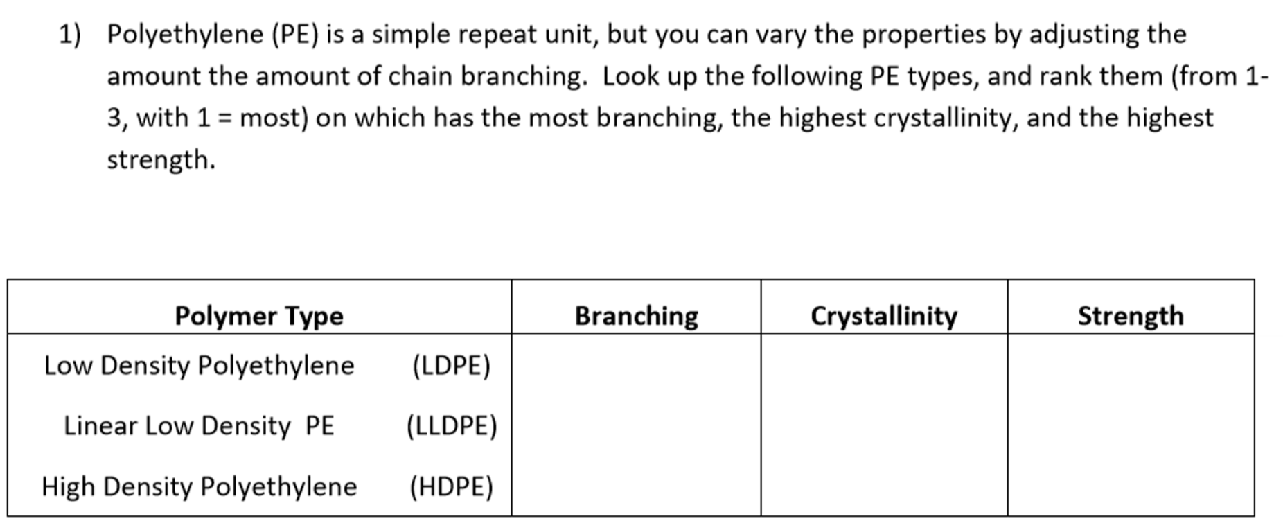 Solved 1) Polyethylene (PE) is a simple repeat unit, but you | Chegg.com