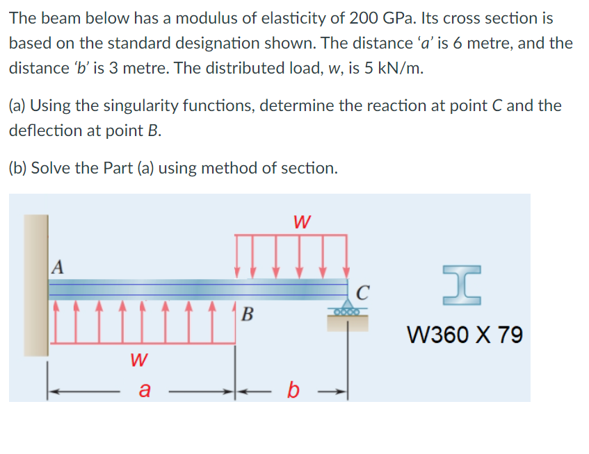 Solved The beam below has a modulus of elasticity of 200 | Chegg.com