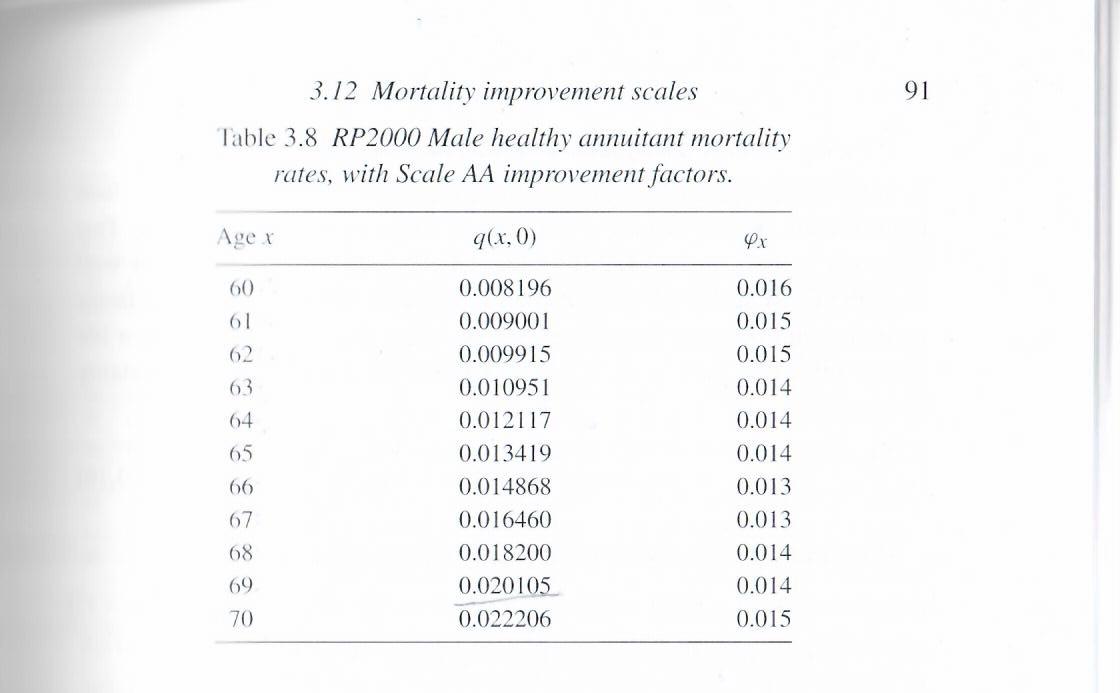 Solved 91 3.12 Mortality improvement scales Table 3.8 RP2000 | Chegg.com