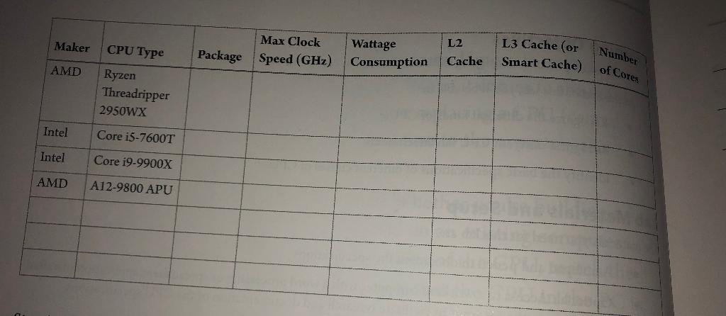 Solved Step 1 A good tech not only will learn the | Chegg.com
