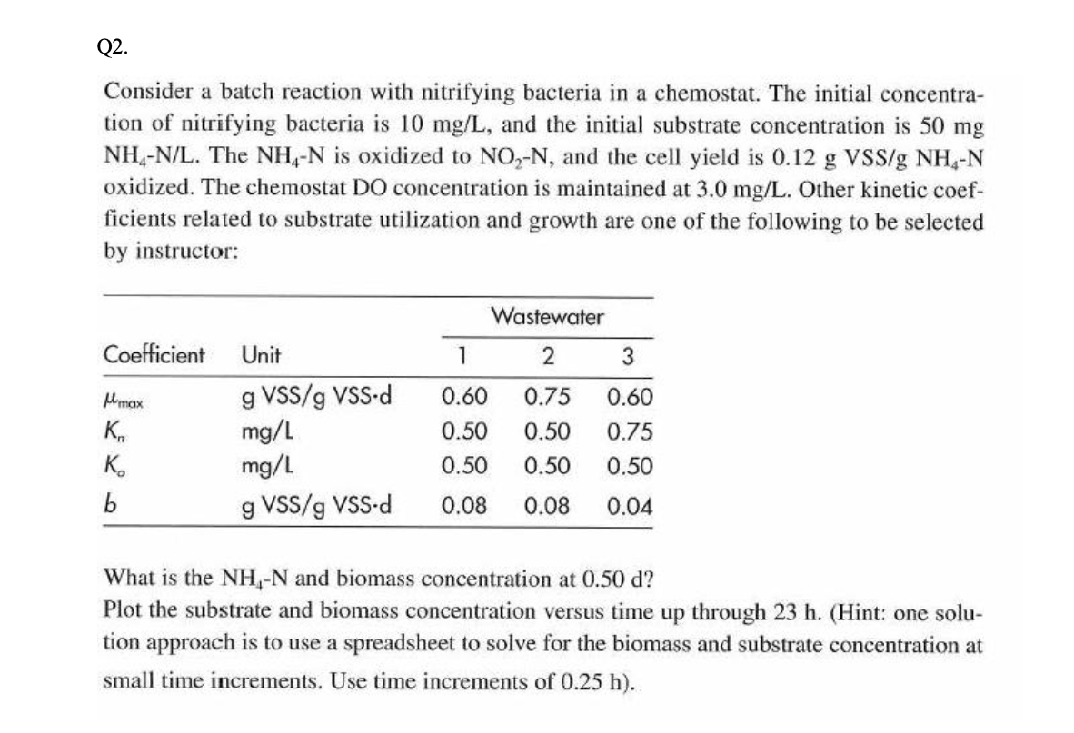 Solved Q2.Consider a batch reaction with nitrifying bacteria | Chegg.com