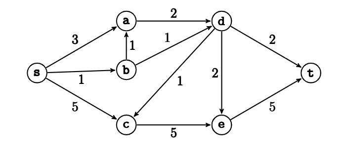 Solved Hand-execute the Ford-Fulkerson algorithm on the | Chegg.com Solved Hand-execute the Ford-Fulkerson algorithm on the | Chegg.com