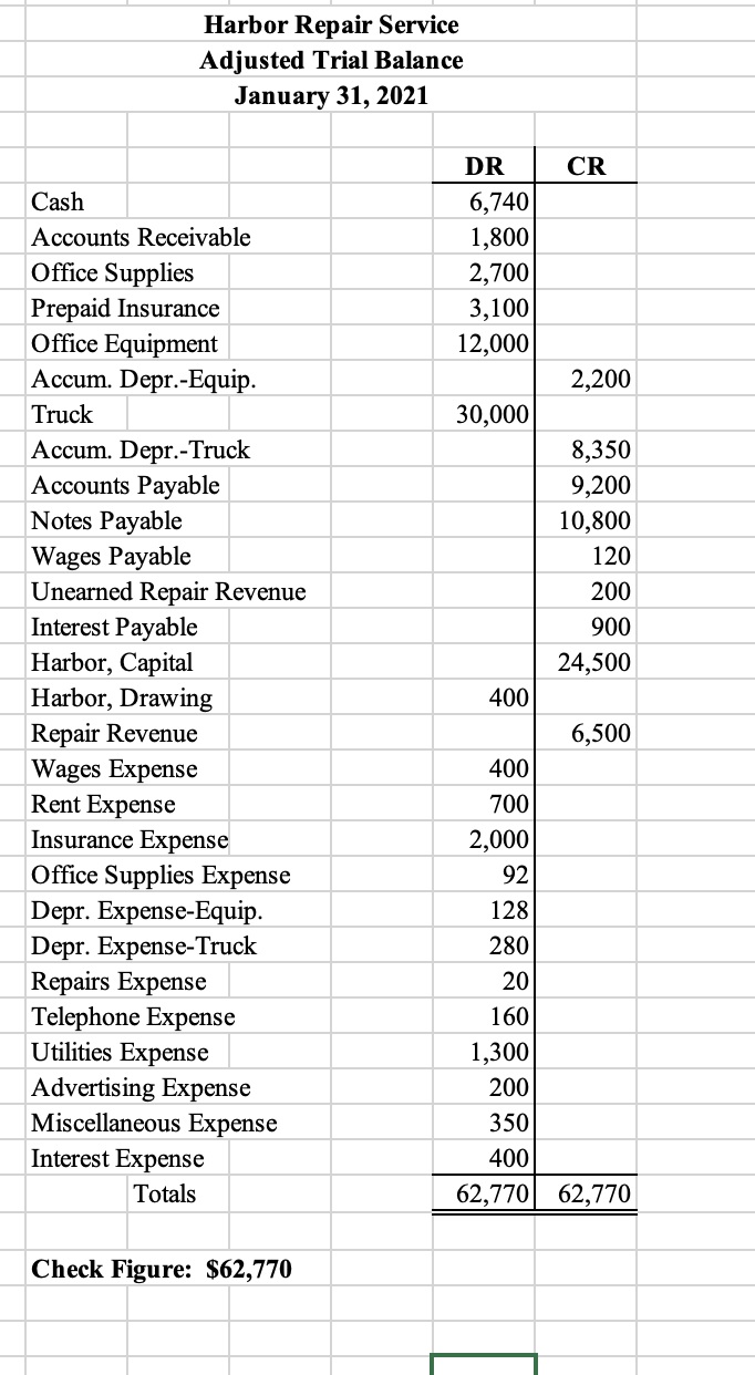 \begin{tabular}{|l|r|r|} \multicolumn{3}{|c|}{ Tarbor | Chegg.com