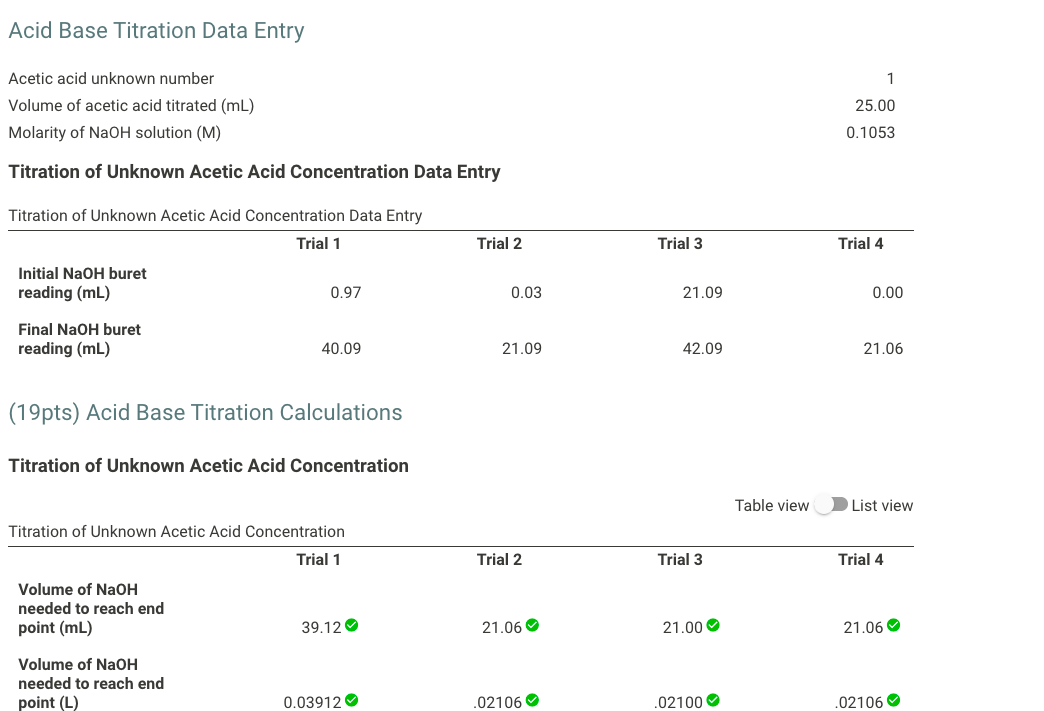 Solved Data Analysis: Determine Average Volume NaOH to | Chegg.com