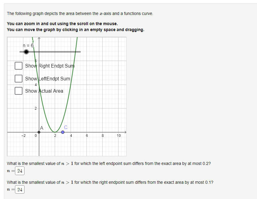 Solved The following graph depicts the area between the | Chegg.com