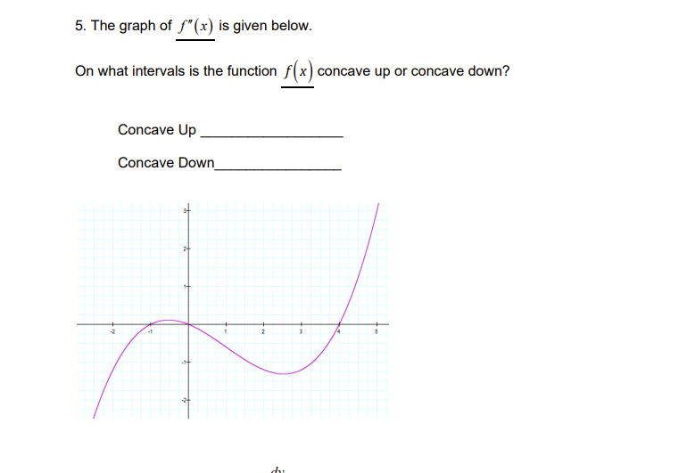 Solved 5. The graph of f"(x) is given below. On what | Chegg.com