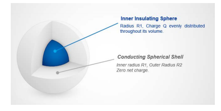 Solved For each charge configuration: a) Choose an | Chegg.com