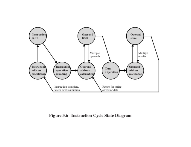 Solved Computer Arquitecture and Organization Briefly | Chegg.com