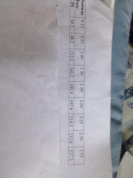 Solved 1O) Use the CPI/subway fare data from the preceding | Chegg.com