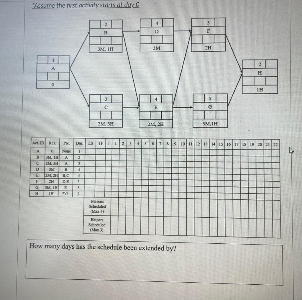 Problem \#3 - Resource Allocation (20 points) Given | Chegg.com