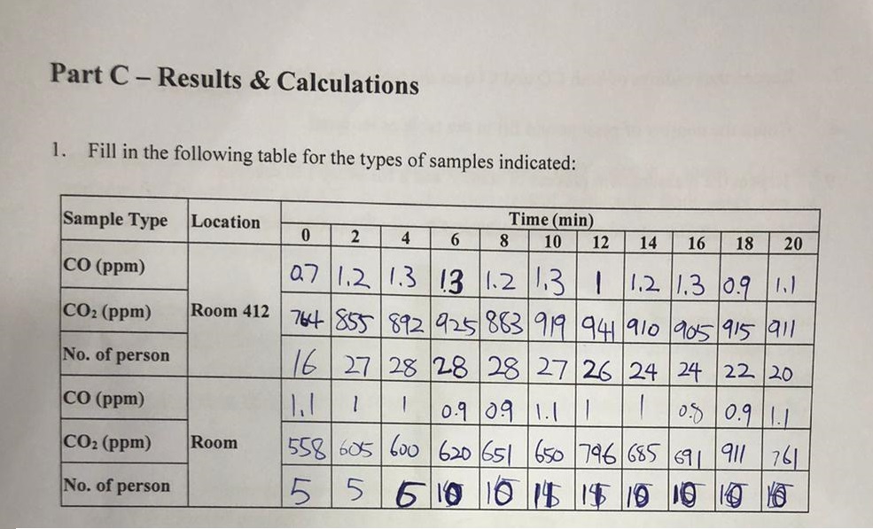 Solved 1. Fill in the following table for the types of | Chegg.com