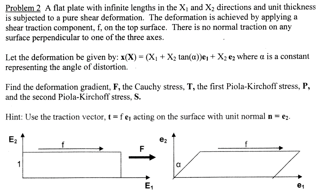 Solved Problem 2 A flat plate with infinite lengths in the | Chegg.com