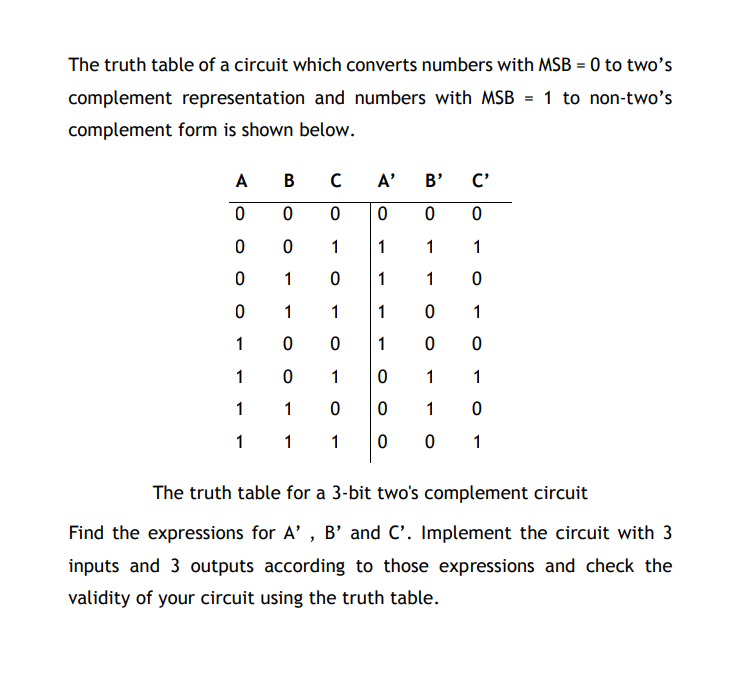 Solved The truth table of a circuit which converts numbers | Chegg.com