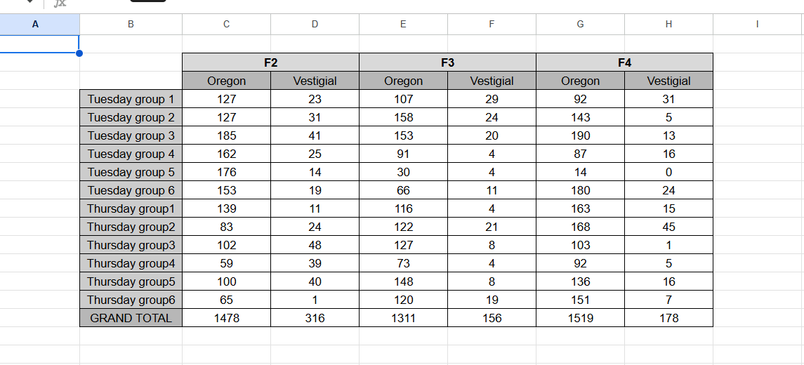Solved You are supposed to calculate a selection coefficient | Chegg.com