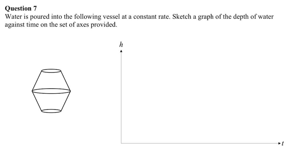 Question 7 Water is poured into the following vessel | Chegg.com