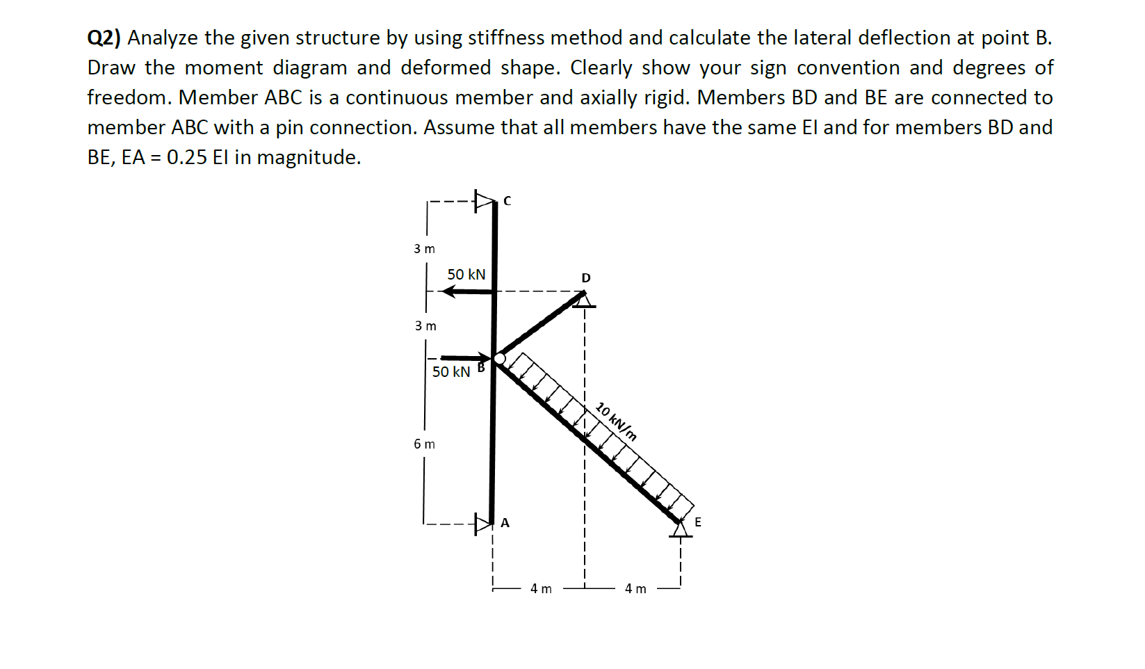Solved Q2) Analyze the given structure by using stiffness | Chegg.com