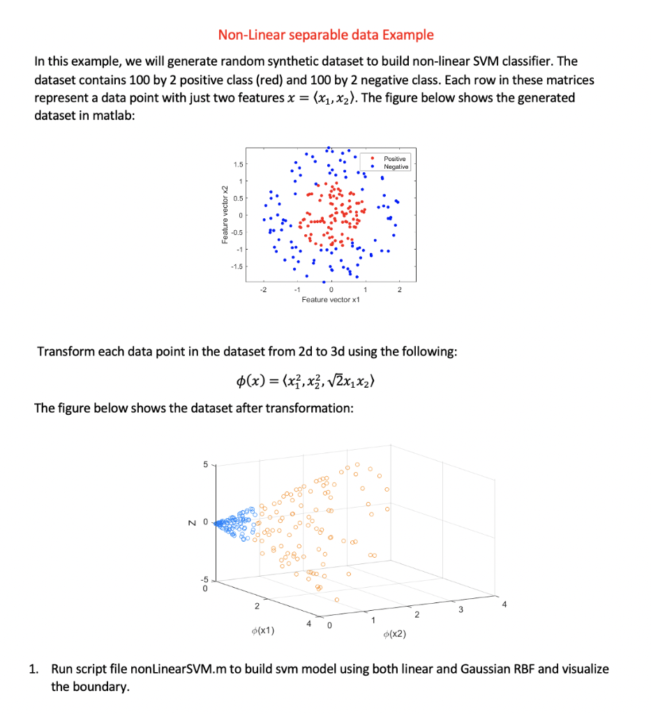 Solved Non-Linear separable data Example In this example, we | Chegg.com
