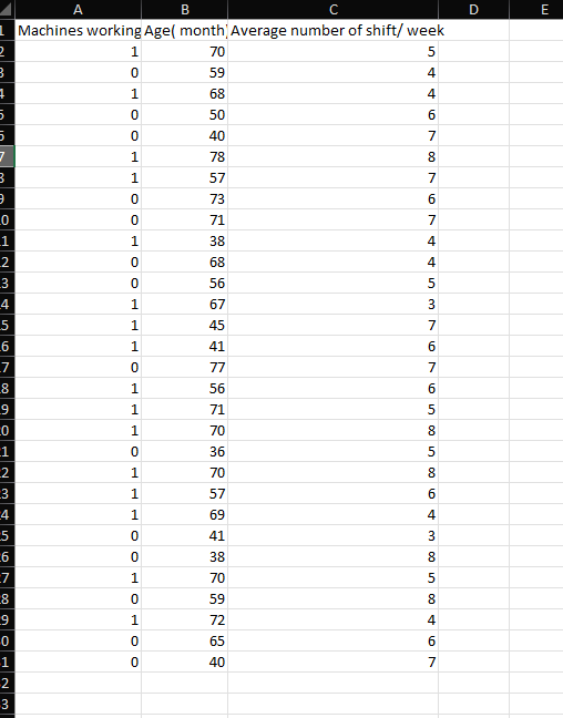 Consider the data set cross-validation.xlsx. ﻿A | Chegg.com