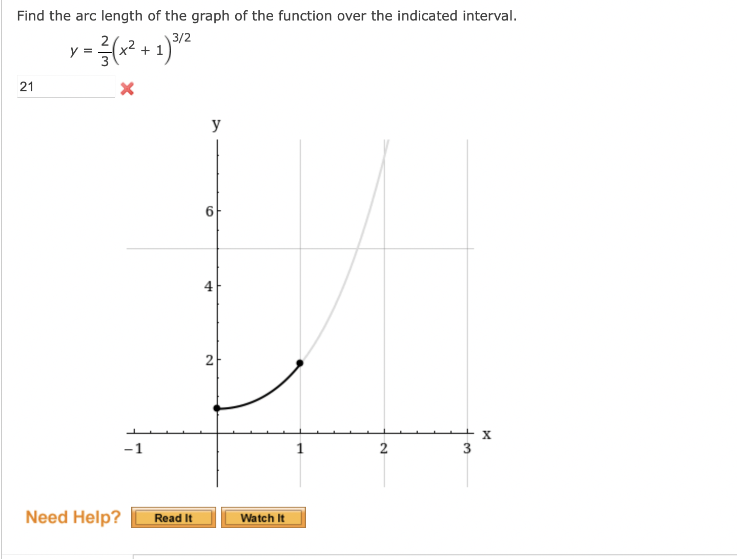 Solved Find the arc length of the graph of the function over | Chegg.com
