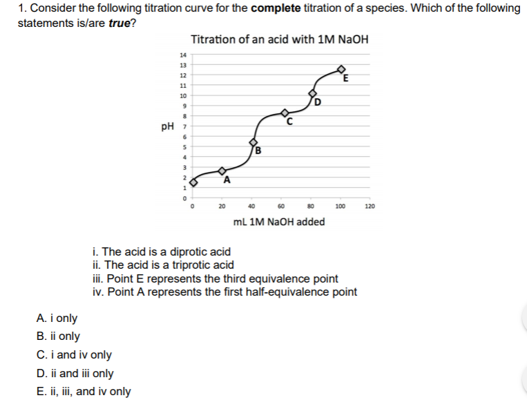 Solved 1. Consider the following titration curve for the | Chegg.com