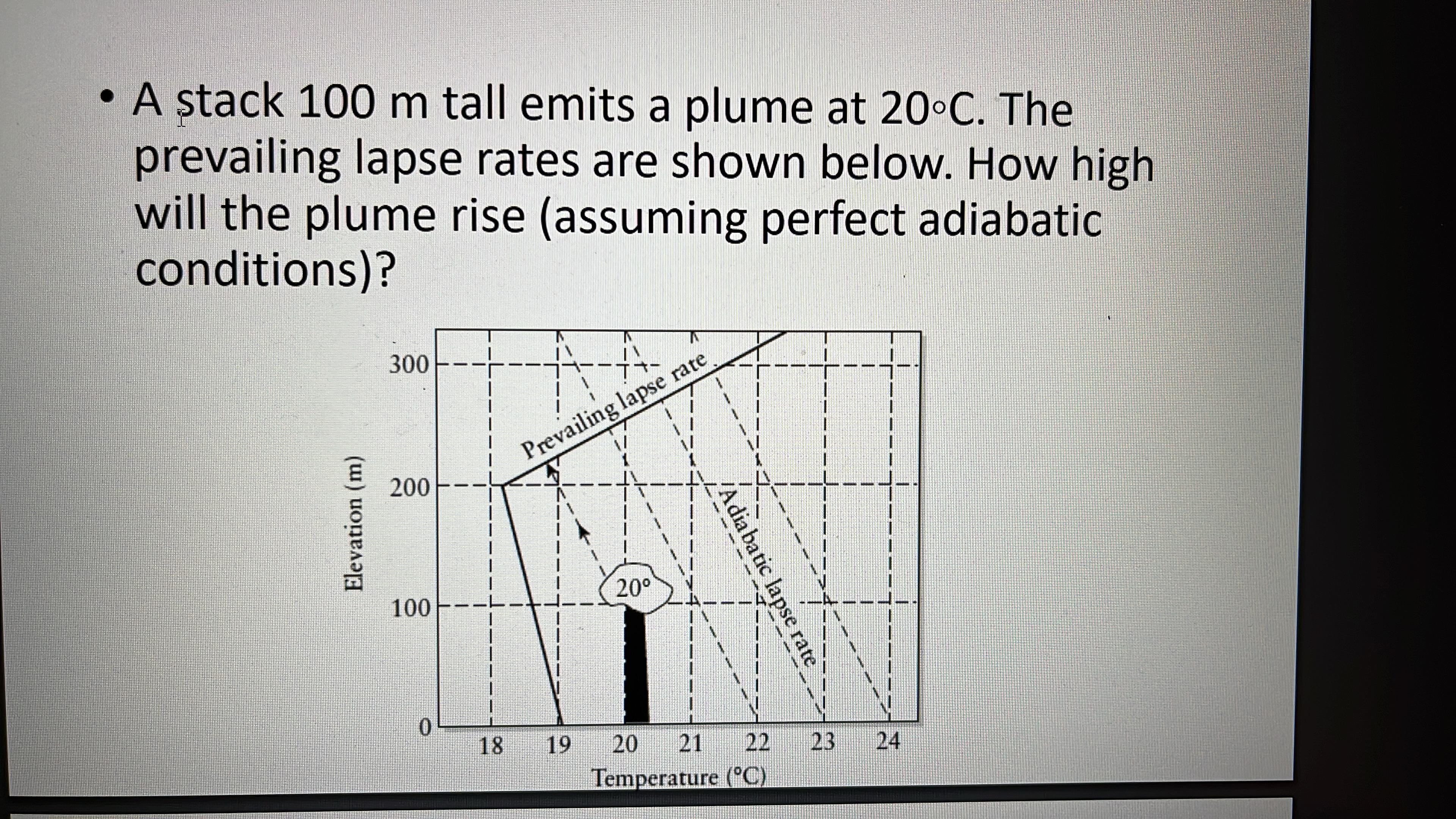 Solved - ﻿A stack 100 ﻿m tall emits a plume at | Chegg.com