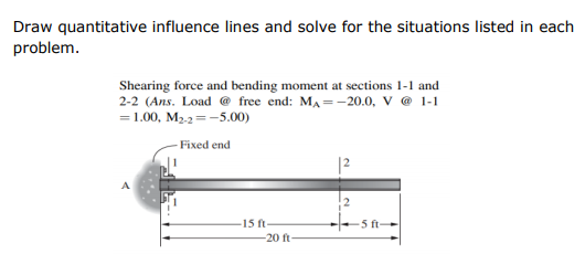 Solved Draw quantitative influence lines and solve for the | Chegg.com