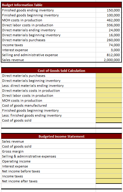 Solved Budget Information Table Finished goods ending | Chegg.com