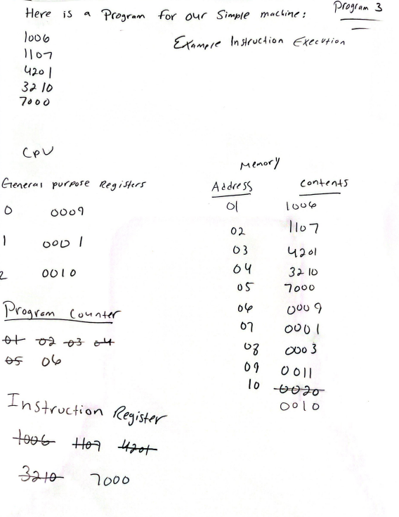 Solved Machine Cycle Lab Assignment Directions: - Work with | Chegg.com