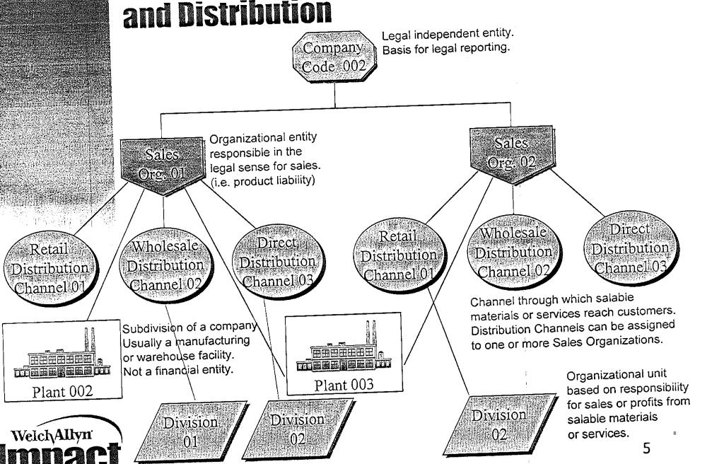 Solved Develop an Entity Relationship Diagram based on the | Chegg.com