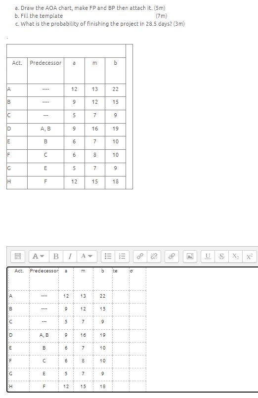Solved a. Draw the AOA chart, make FP and BP then attach it. | Chegg.com