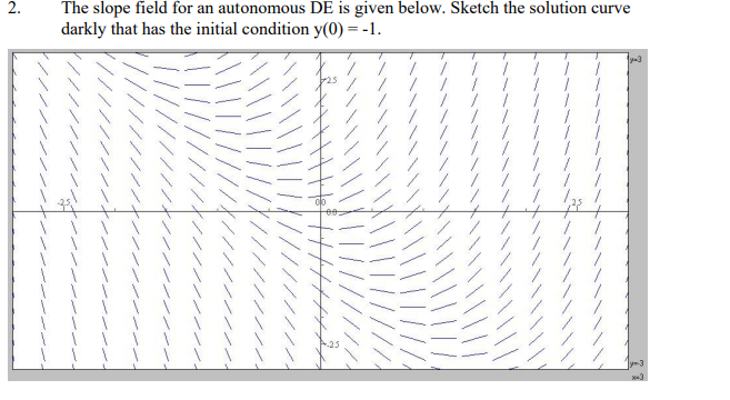 Solved 2. The slope field for an autonomous DE is given | Chegg.com