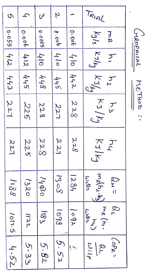 Solved Please do tasks 3,4 and 5 (i did tasks 1 and 2 and | Chegg.com