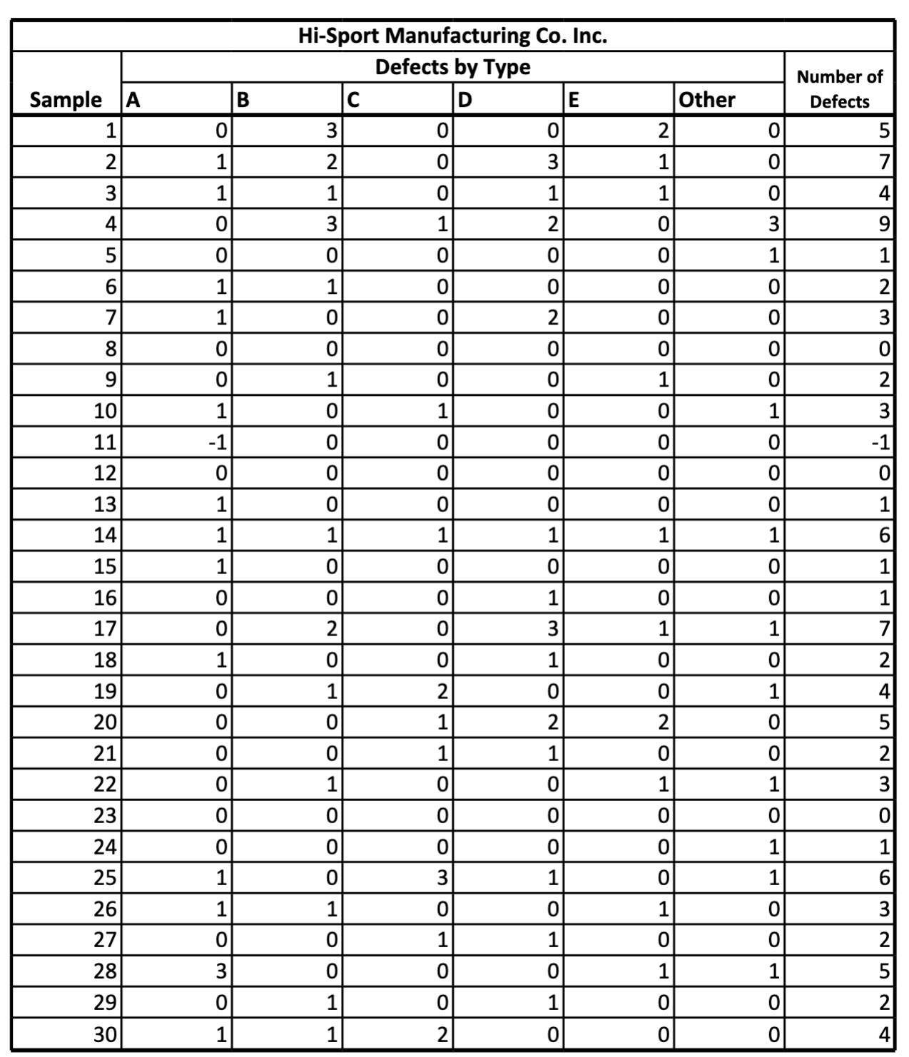 Solved Complete Discussion Assignment 18.1 using the | Chegg.com