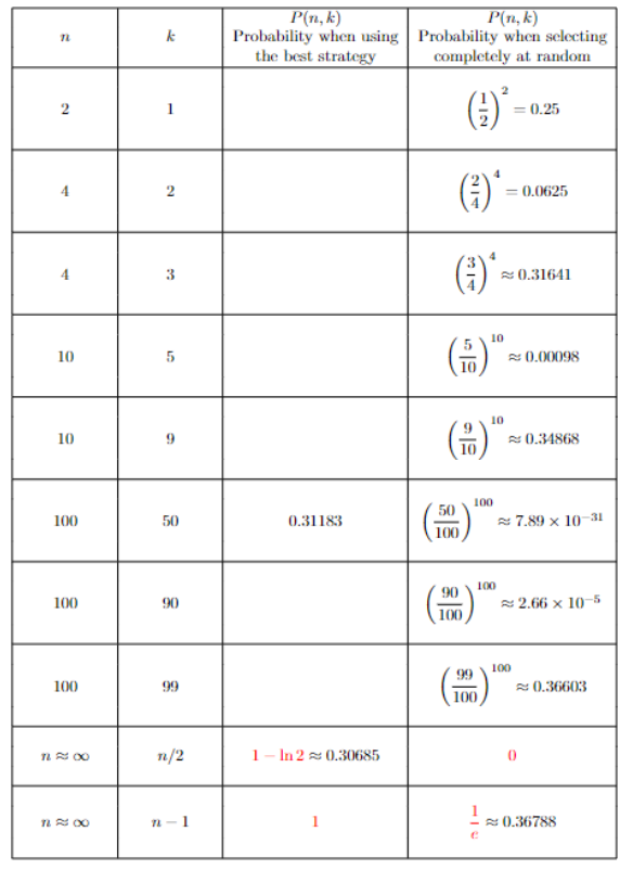 Solved The 100 prisoners problem, originally proposed by | Chegg.com