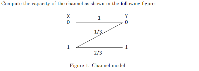Solved Compute the capacity of the channel as shown in the | Chegg.com