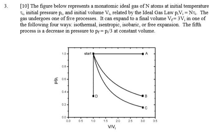 Solved [10] The figure below represents a monatomic ideal | Chegg.com