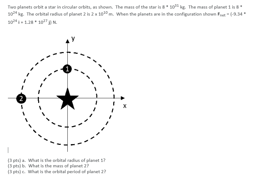 Solved Two planets orbit a star in circular orbits, as | Chegg.com