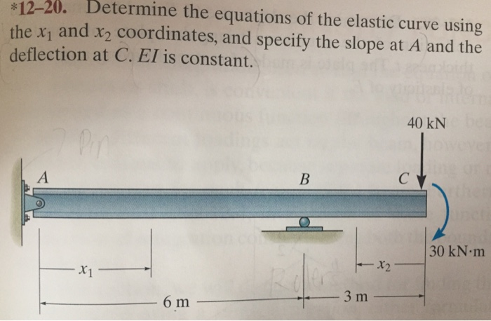 Solved 12-20. Determine the equations of the elastic curve | Chegg.com