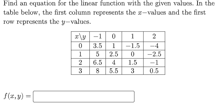 Solved Find an equation for the linear function with the | Chegg.com