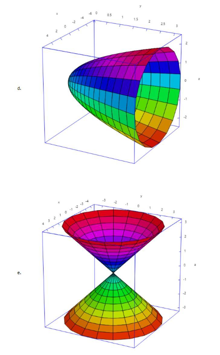 Solved Match each graph with its equation. Use the mouse to | Chegg.com