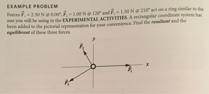 Solved STATIC EQUILIBRIUM Solve the EXAMPLE PROBLEM in the | Chegg.com