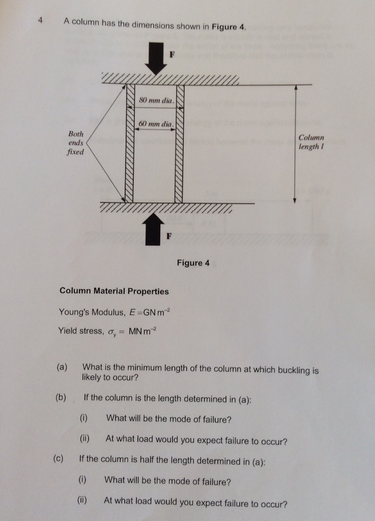 Solved 4 A column has the dimensions shown in Figure 4 80 mm | Chegg.com