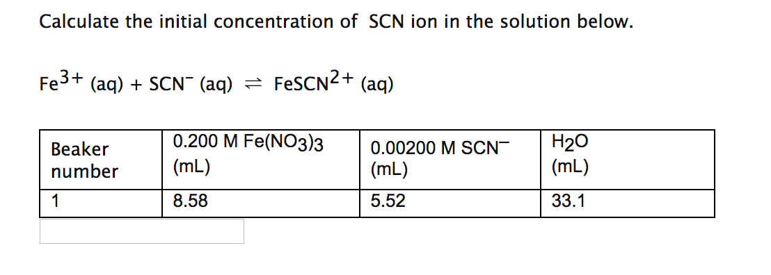 Solved Calculate the initial concentration of SCN ion in the | Chegg.com