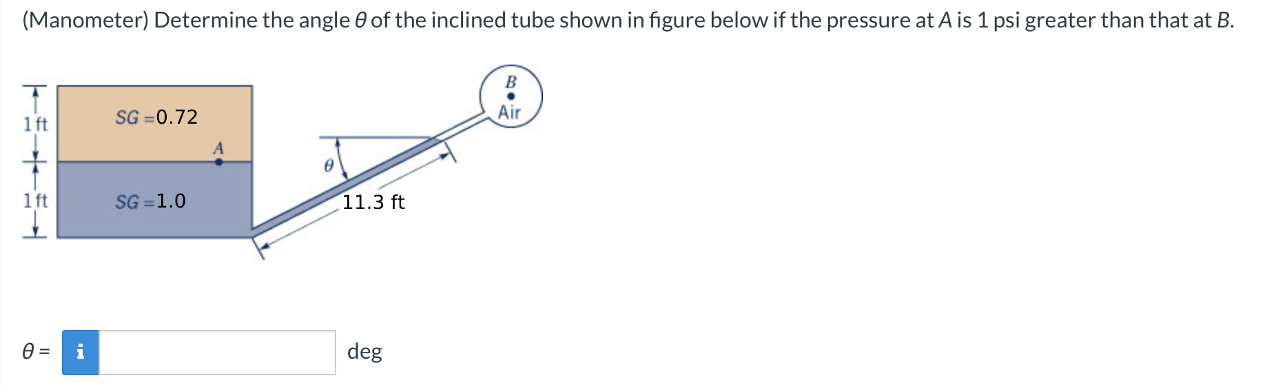 Solved (Manometer) Determine the angle of the inclined tube | Chegg.com