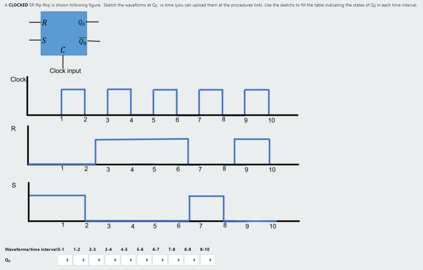 Solved A CLOCKED SR flip flop is shown following figure. | Chegg.com