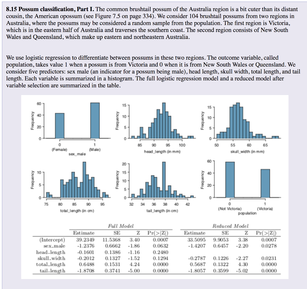 Solved 8.15 Possum classification, Part I. The common | Chegg.com