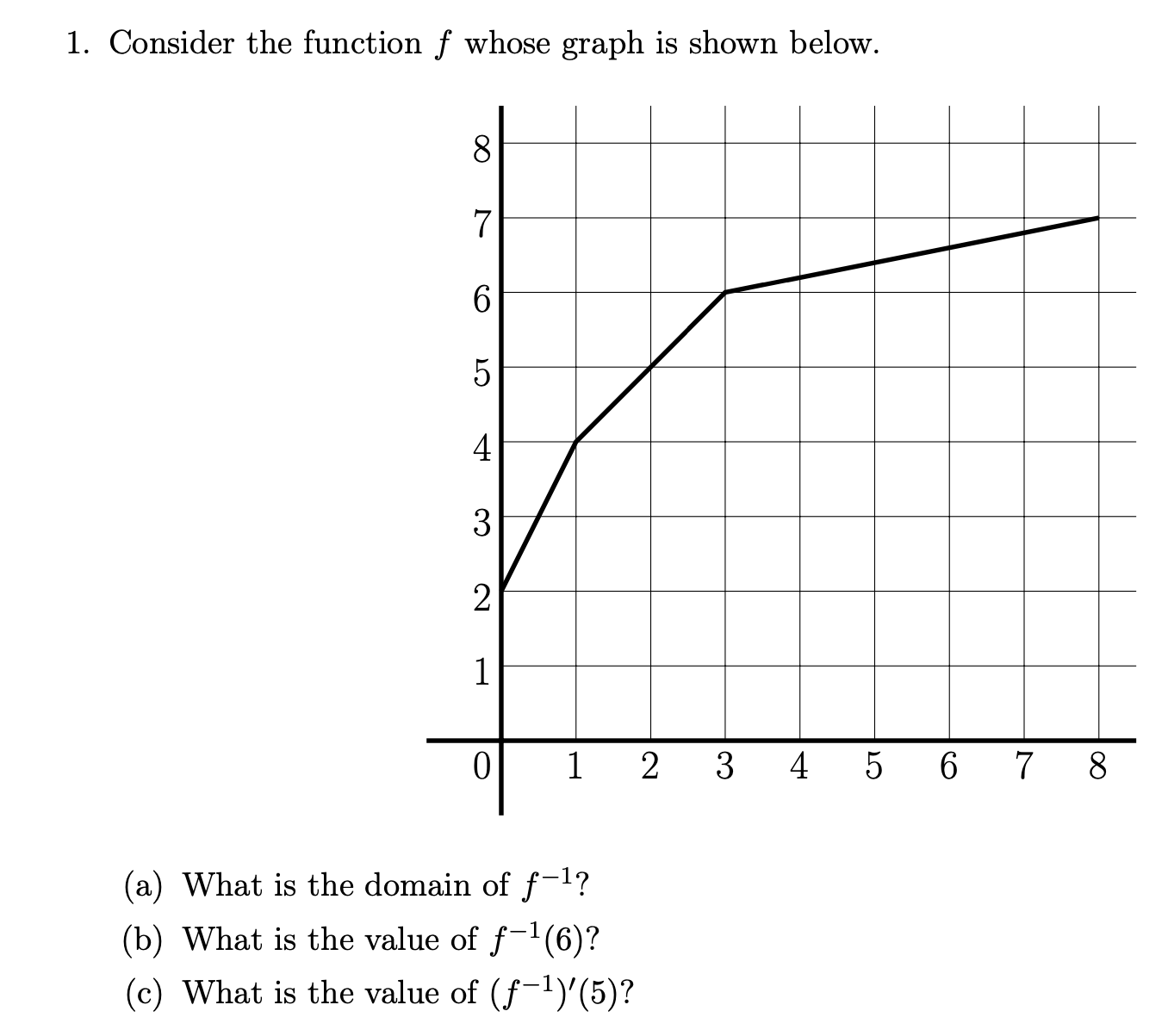 Solved 1. Consider the function f whose graph is shown | Chegg.com